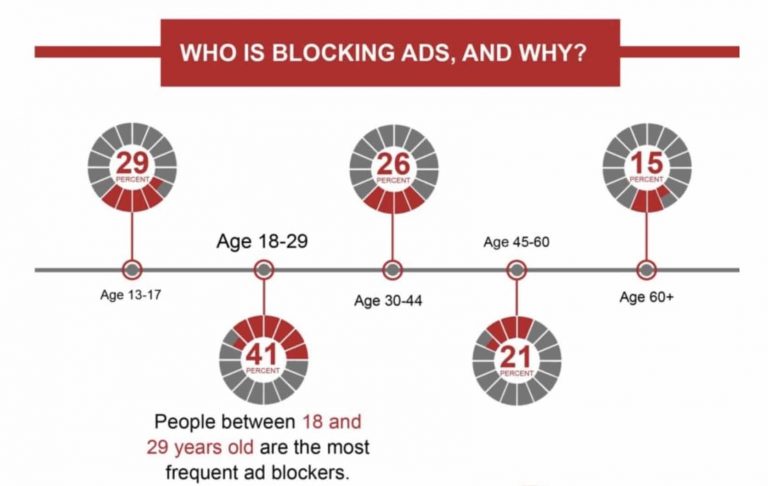 Navigating the Ad Blocker Challenge and Rewarded Video Ads - A Complete ...