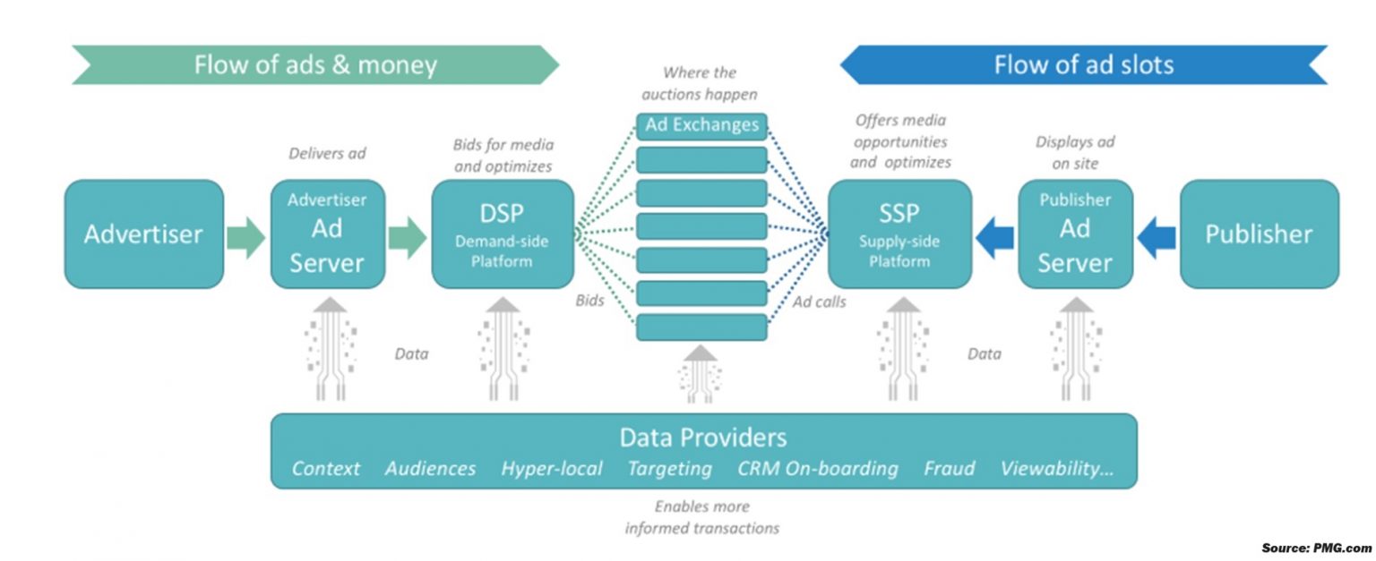 Exploring the Role of DMPs and CDPs in 2024 and Beyond: Part 7 - A ...