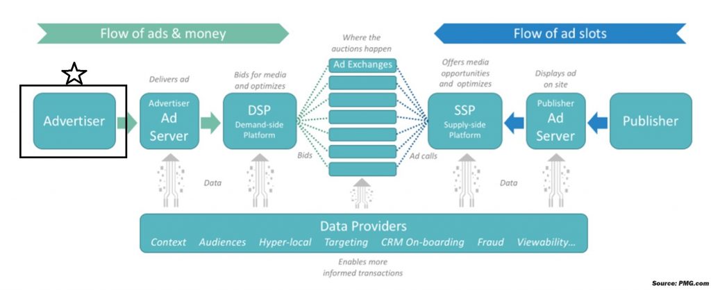 Advertisers: The Ad Monetization Ecosystem: Part 2 - A Complete Guide ...