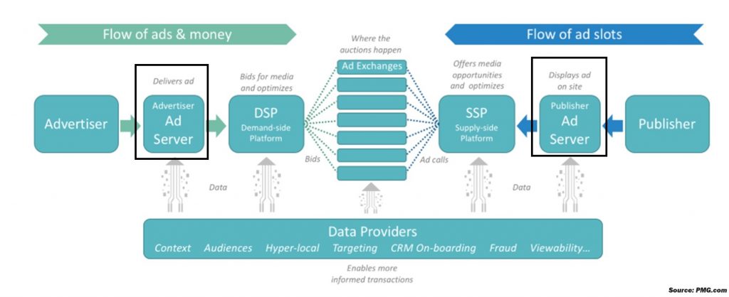 Ad Servers: The Ad Monetization Ecosystem: Part 3 - A Complete Guide to ...